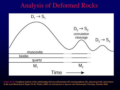 Ppt Metamorphic Textures Textures Of Regional Metamorphism Powerpoint Presentation Id 254876