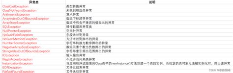 Java异常处理：抛出、捕捉与自定义异常 Csdn博客