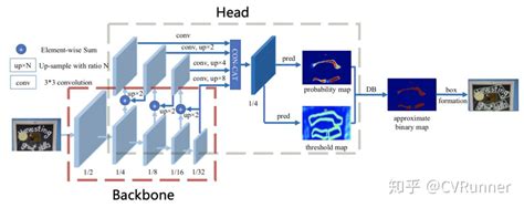 干货 PP OCR 3 5M超轻量中英文OCR模型详解 二 文本检测优化瘦身策略 知乎