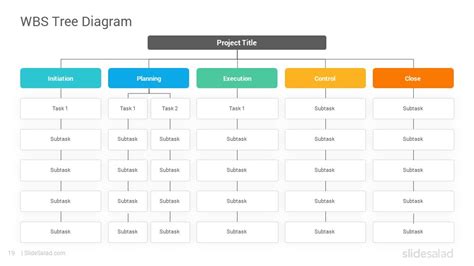 Work Breakdown Structure PowerPoint Template Diagrams SlideSalad