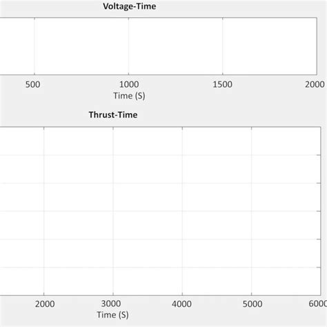 Data Acquisition App User Interface The User Interface Of The