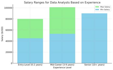 What Is Data Analytics A Complete Overview For A Budding Data Analysis