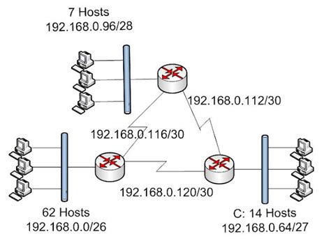 Learning Network Engineering VLSM Summarization Learning Network Engineering VLSM Summarization