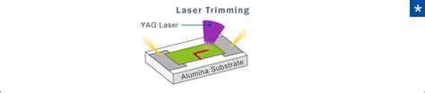Smd Resistor ＜chip Resistor Structure＞ Electronics Basics Rohm