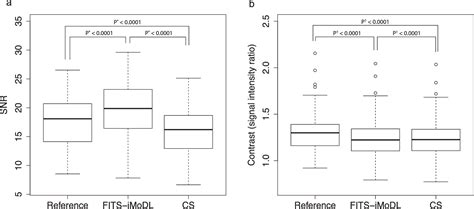 Figure 5 From Model Based Deep Learning Reconstruction Using A Folded Image Training Strategy