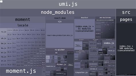 Dayjs替换不成功 · Issue 2 · Xiaohuoniantd4 Use Dayjs Replace Moment · Github