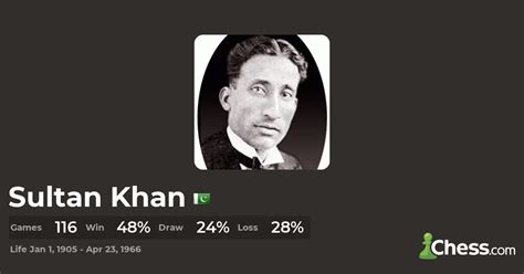The Best Chess Games Of Sultan Khan