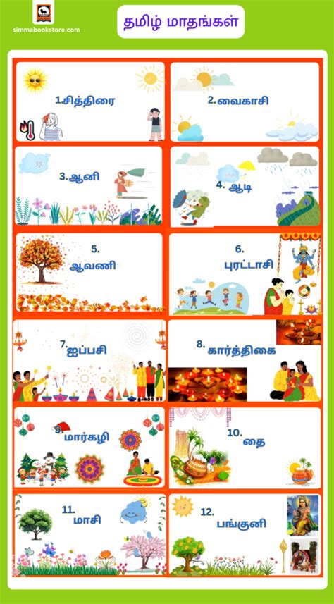 Tamil Month Names Tamil Months Chart தமிழ் மாதங்கள்