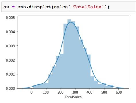 Exploratory Data Analysis With Python Using Seaborn To Visualize Data Cypress North