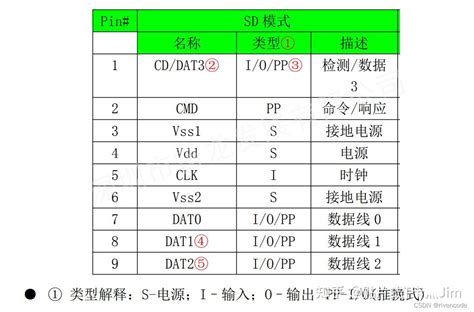 Sd Nand 的 Sdio在stm32上的应用详解上篇） 知乎