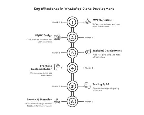 How To Make A Messaging App Like Whatsapp In 2025 Twelfth Dream