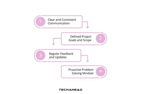 How To Choose The Best React Native App Development Company
