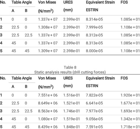 Static Analysis Results Endmill Cutting Forces Download Scientific Diagram