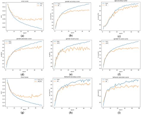 Analysis Of Community Outdoor Public Spaces Based On Computer Vision Behavior Detection Algorithm