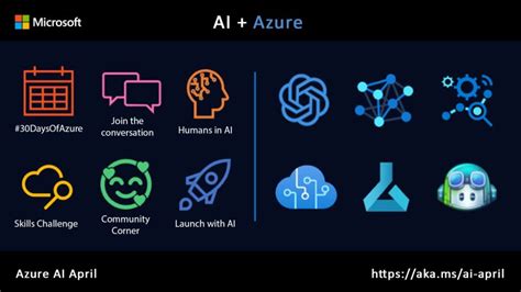 Microsoft On Linkedin 30daysofazureai Azureopenai Azureai