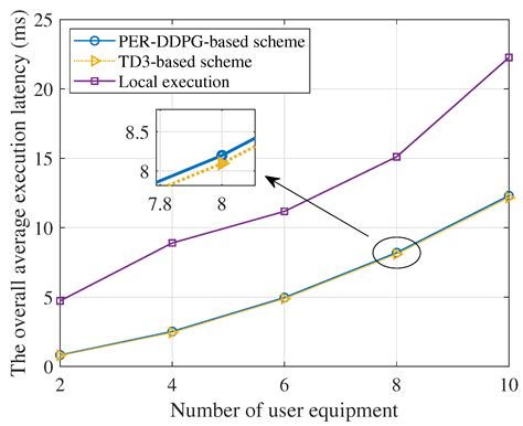 Sensors Free Full Text Joint Task Offloading And Resource Allocation For Intelligent