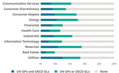 Due Diligence In The Csrd Framework Iss Corporate