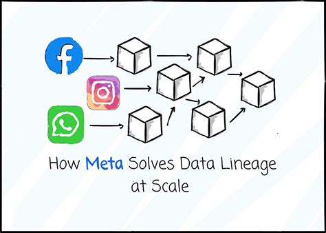 Understanding Hyperloglog Efficient Cardinality Estimation For Large Data Sets By Emanuele