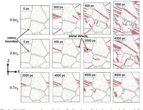 Figure 9 From Understanding Creep In Tial Alloys On The Nanosecond Scale By Molecular Dynamics