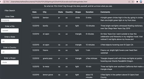 Github Sherin Chackoufosightingsjavascript Javascript