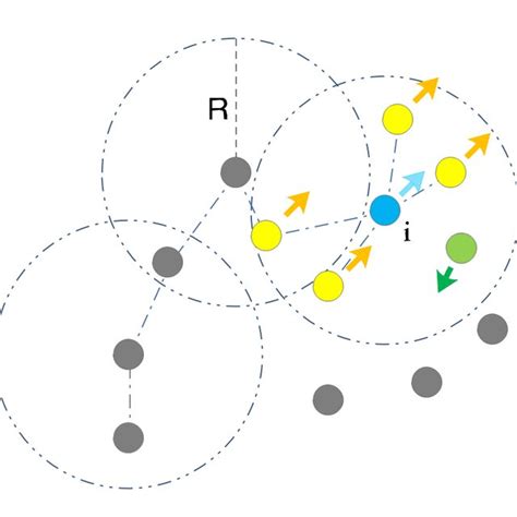 Four Synchronization Scenarios Generated By The Four Algorithms Evolved
