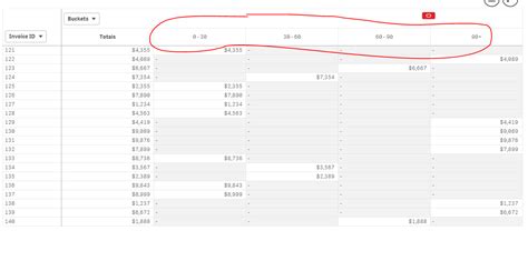 Creating Buckets In Pivot Table At Garrett Kirk Blog