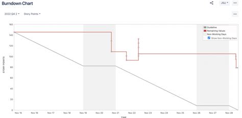 오픈소스컨설팅 테크블로그 Jira Scrum스크럼 보드를 활용한 Sprint스프린트 진행 Jira를 처음 사용하는 사람도 쉽게 따라하는 가이드 Feat애자일