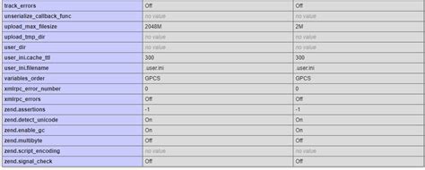 Upgrading To Latest Version Ojs 3121 1 And Encounter The Error 500 Software Support