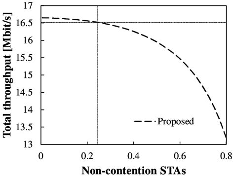 Evaluation Of Estimation Error Environment Download Scientific Diagram