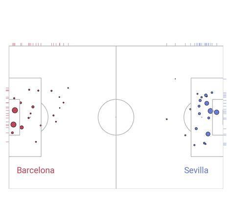 jointgrid — mplsoccer 1 4 0 documentation
