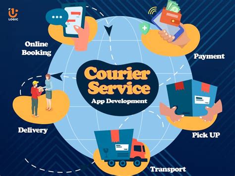 Uplogic Technologies Pvt Ltd On Linkedin Uplogic Customappdevelopment Courierapp