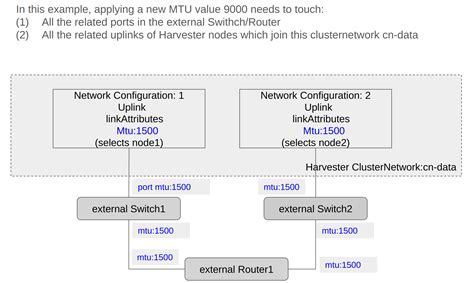 Cluster Network Rancher Product Documentation