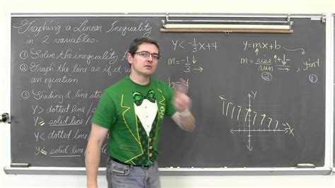 Graphing Linear Inequalities Examples YouTube