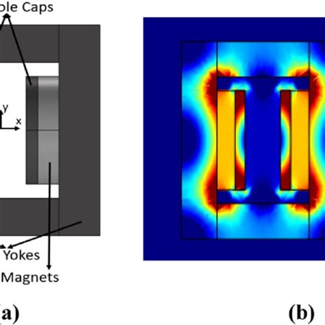 A The Magnet Geometry B Magnetic Field Distribution In X Y Plane Of