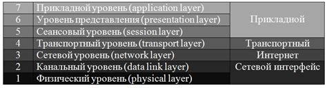 Transmission Control Protocol Tcp что это и как работает
