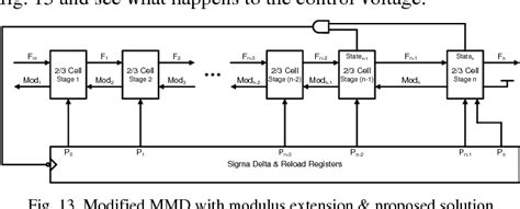 Figure From A Technique For Robust Division Ratio Switching In Multi Modulus Dividers With