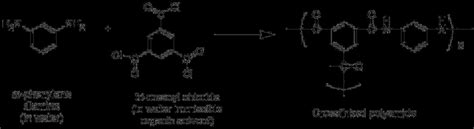 9 Synthesis Of Crosslinked Polyamide Membrane By Interfacial Download Scientific Diagram
