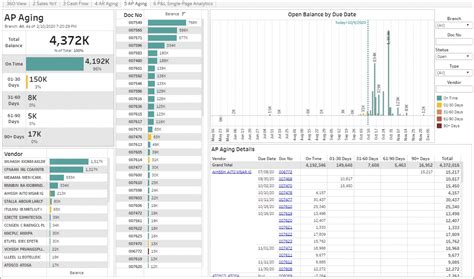 Acumatica Dashboards For Core Financials Advanced Analytics By Dataself