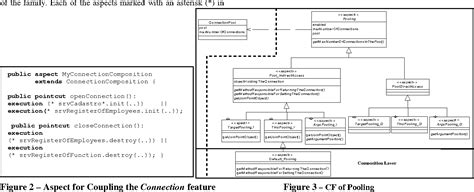 Figure 1 From An Approach To Design Crosscutting Framework Families