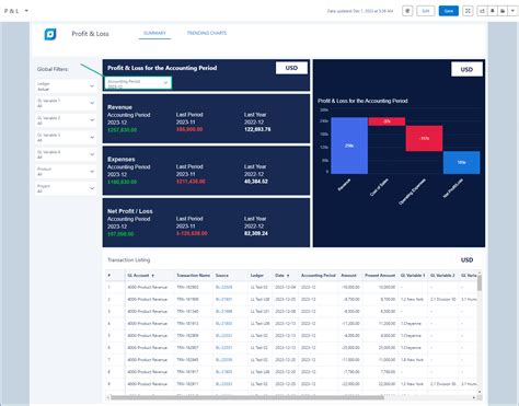 Accounting Seed Financial Analytics Accounting Seed Knowledge Base