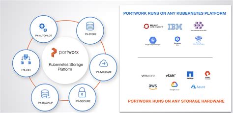 Getting The Most Out Of Your Netapp Investment On Kubernetes Portworx