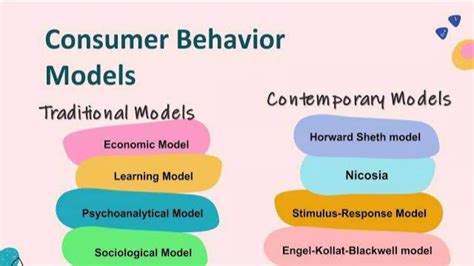 Models Of Consumer Behavior Pptx