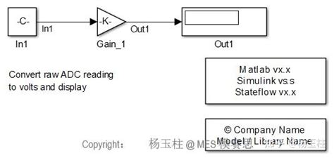 Misra Ac Slsf Simulink和stateflow建模设计和样式应用指南 02 Simulink外观 知乎