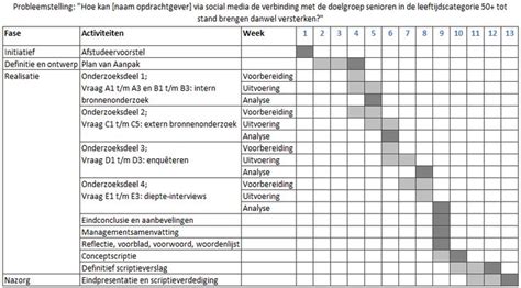 Scriptie Planning Voorbeeld Scriptie Planning Activiteiten Scriptie Planning Voorbeeld Scriptie Planning Activiteiten