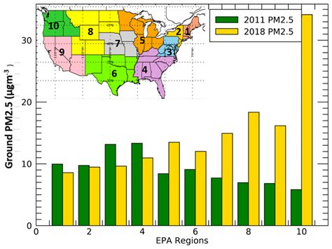 Acp Satellite Based Estimation Of The Impacts Of Summertime Wildfires