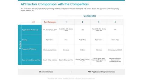 Comparison Factors Powerpoint Templates Slides And Graphics