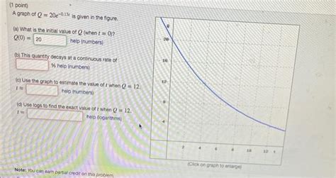 Solved A Graph Of Q E T Is Given In The Figure A Chegg Com