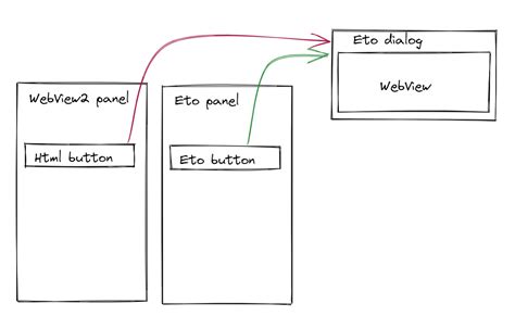 WebView2 Dialog Not Loading Rhino Developer McNeel Forum