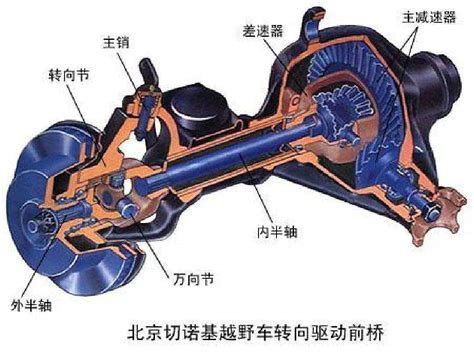 说说汽车的前轮是如何实现既可以转向又可以驱动的 车家号 发现车生活 汽车之家