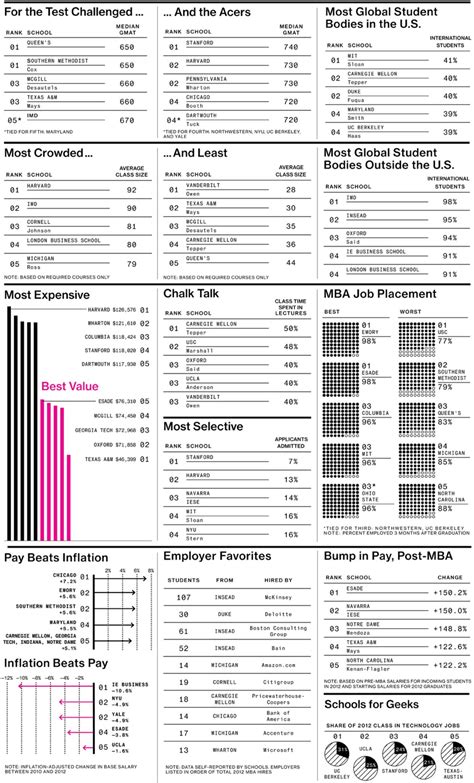 Bloomberg Terminal Functions Cheat Sheet Polaidaho